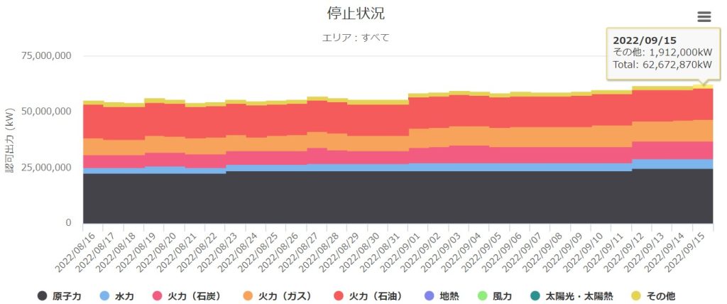 【JEPX】スポット価格の季節による変化 | ENERGY ADVISOR